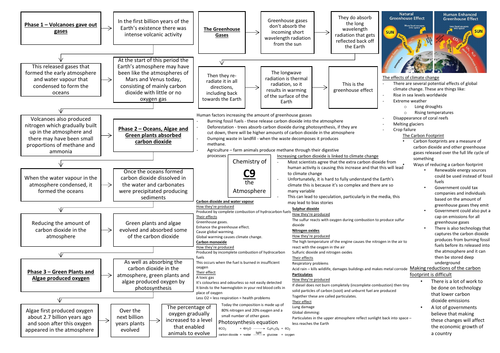 AQA GCSE Chemistry (9-1) C9 Double and Triple Science Revision Summary ... AQA GCSE Chemistry (9-1) C9 Double and Triple Science Revision Summary ...