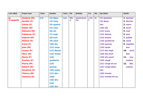 French - Name, Age and Birthday. Pool of 12 resources (all persons ...