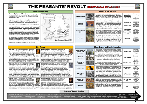 Peasants' Revolt Knowledge Organiser/ Revision Mat! | Teaching Resources