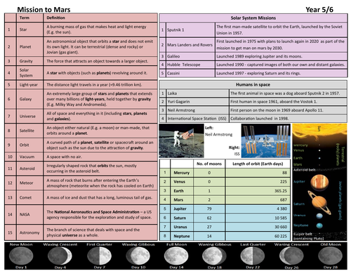 Space Knowledge Organiser | Teaching Resources