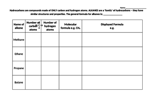 Hydrocarbons in crude oil | Teaching Resources