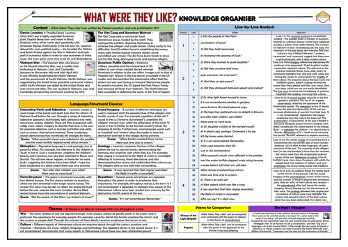 What Were They Like? Knowledge Organiser/ Revision Mat! | Teaching ...