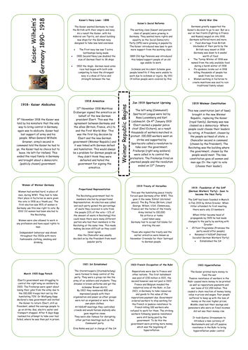 AQA Weimar and Nazi Germany overview course content Flashcards by ...