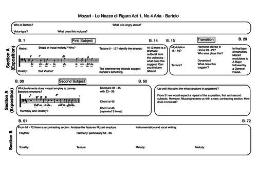 Mozart-Le Nozze di Figaro-No 4 - Aria (Bartollo) | Teaching Resources