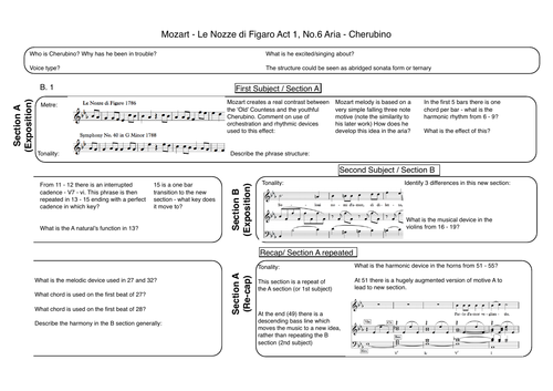 Mozart - Le Nozze di Figaro Act 1, No 6 aria - cherubino | Teaching ...