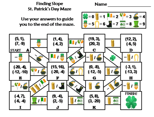 Finding Slope Activity: St. Patrick's Day Math Maze | Teaching Resources