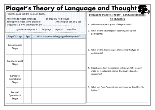 Relationship between Language & Thought - Piaget & Sapir-Whorf ...