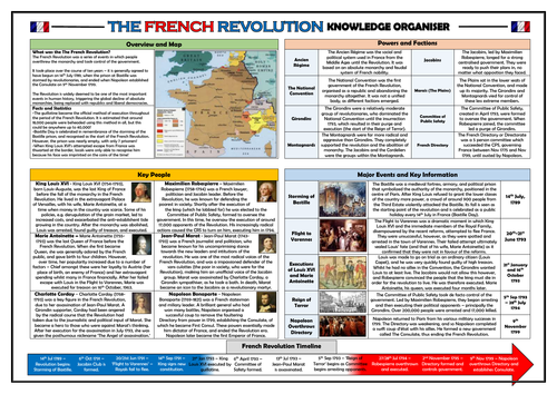 French Revolution Knowledge Organiser/ Revision Mat! | Teaching Resources