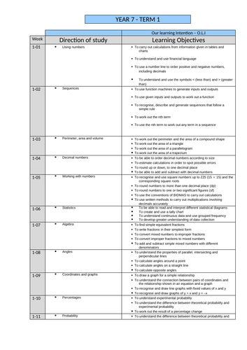 Early Years Teaching Resources: Literacy and Numeracy Activities | Tes