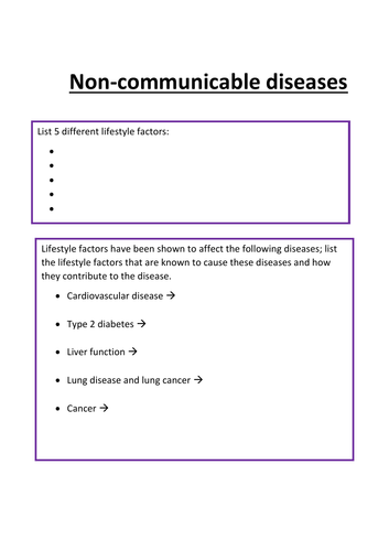 Non-Communicable Diseases - GSCE Biology | Teaching Resources Non-Communicable Diseases - GSCE Biology | Teaching Resources