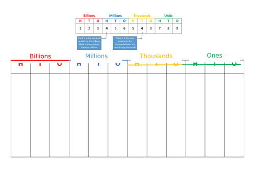 Place value grid | Teaching Resources