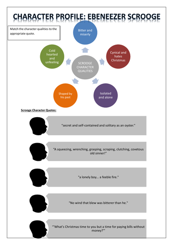 A Christmas Carol: Ebeneezer Scrooge and Bob Cratchit character ...