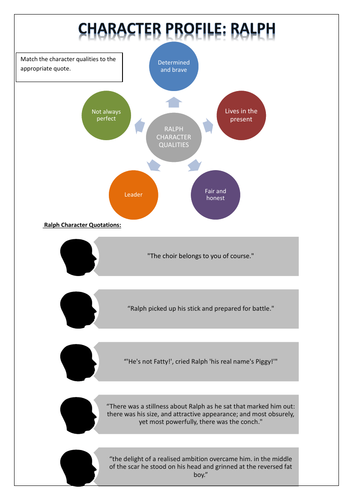 Lord of the Flies: Ralph and Jack character profile | Teaching Resources