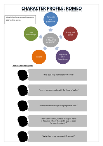 Romeo and Juliet character profile | Teaching Resources