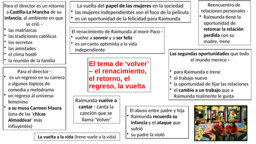 Volver Almodóvar Revision Mindmaps A Level Spanish | Teaching Resources