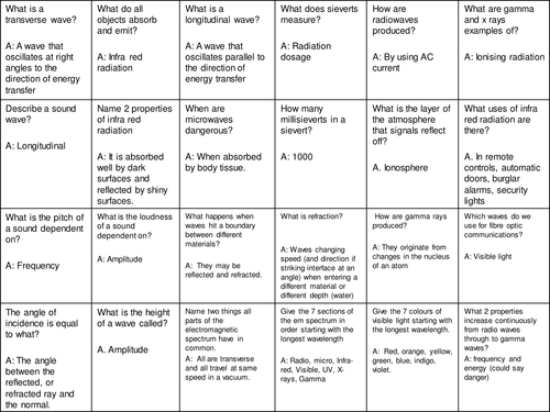 AQA Trilogy Revision Paper 2 Physics Q+A Cards | Teaching Resources