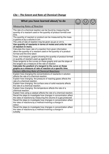 AQA Trilogy Revision Paper 2 Chemistry Checklist | Teaching Resources AQA Trilogy Revision Paper 2 Chemistry Checklist | Teaching Resources