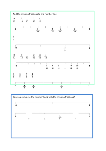 Fractions on a numberline | Teaching Resources