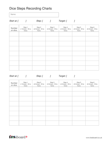 Dice Steps Game - KS2 Number | Teaching Resources