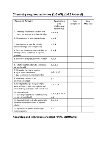 AQA A-level Chemistry Required Practical Tracking Booklet -Competencies ...