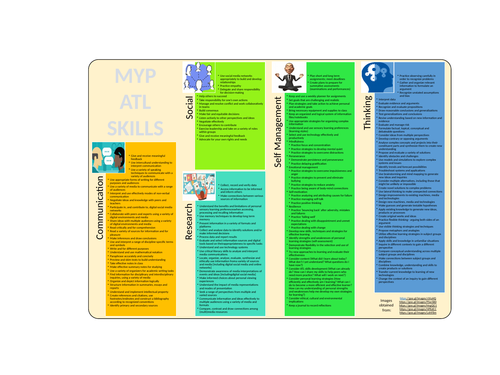 MYP ATL sheet for student's books | Teaching Resources