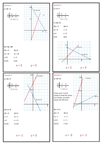 Solving linear Simultaneous Equations (Graphical) | Teaching Resources Solving linear Simultaneous Equations (Graphical) | Teaching Resources