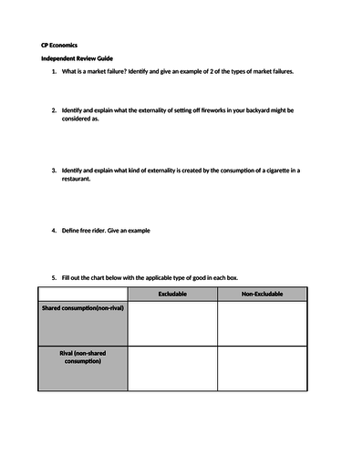 High School Economics- Unit 5- Role of Government in Micro | Teaching ...