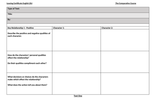 Comparing Relationships | Teaching Resources