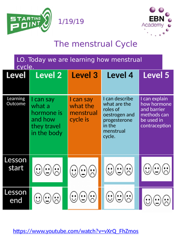 9-1 Edexcel Menstrual cycle | Teaching Resources