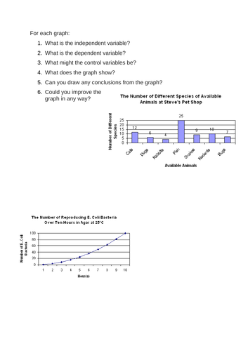 Graph analysis worksheet | Teaching Resources