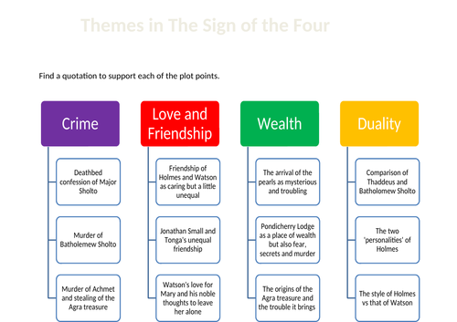 The Sign of the Four theme map | Teaching Resources