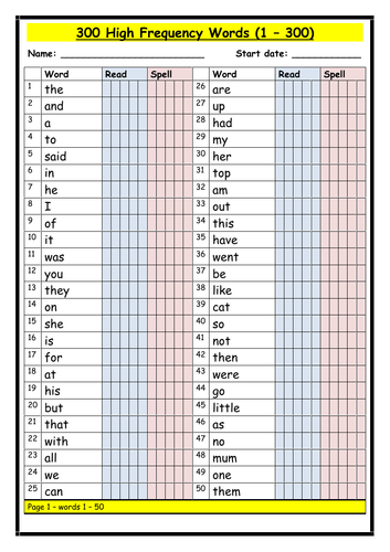 High Frequency Words (1 - 300) | Teaching Resources
