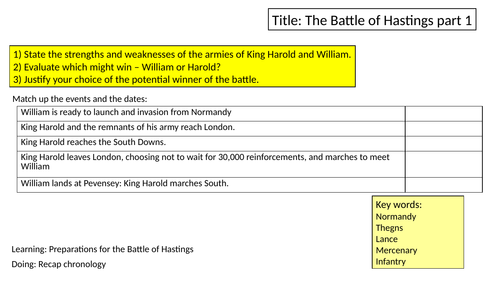 1.5 The Battle of Hastings | Teaching Resources