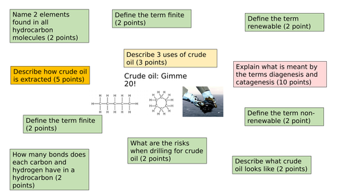 Hydrocarbons and crude oil revision sheet | Teaching Resources
