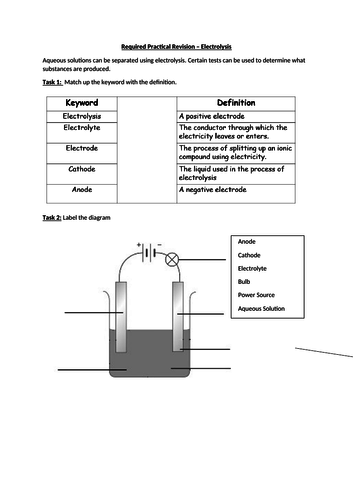 Electrolysis required practical revision. | Teaching Resources Electrolysis required practical revision. | Teaching Resources