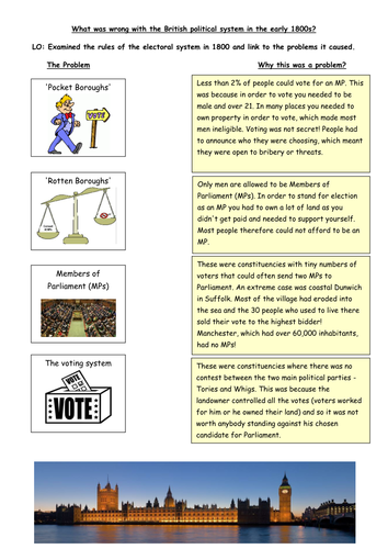 What were the Rotten Boroughs? | Teaching Resources