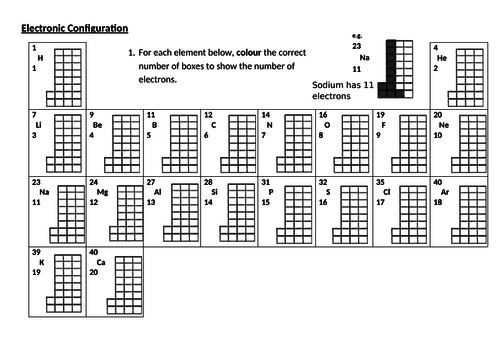 Electron configuration low ability worksheet | Teaching Resources