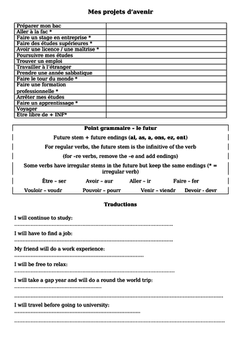 Mes projets d'avenir | Teaching Resources