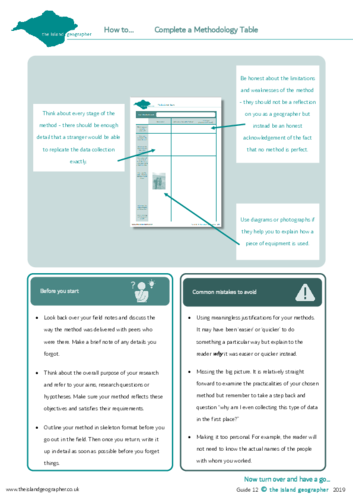 The Island Geographer's Shop - Teaching Resources - TES