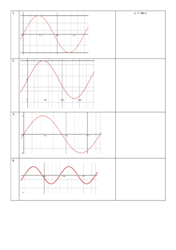 Trigonometry Transformations Teaching Resources