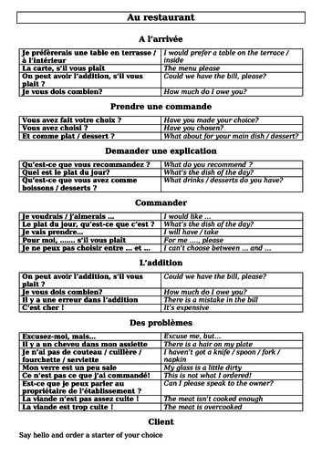 Au restaurant - sentences for role-play practice | Teaching Resources