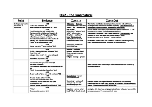 Macbeth PEZZ Supernatural | Teaching Resources