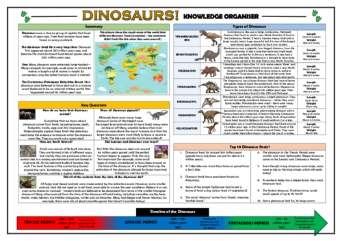 Dinosaurs Knowledge Organiser/ Revision Mat! | Teaching Resources