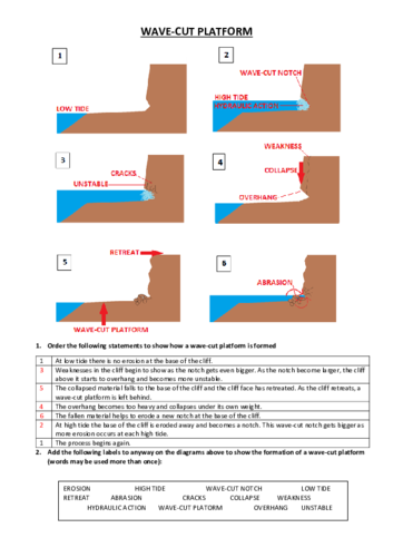 AQA Unit 1C Wave-cut platform Revision Sheet | Teaching Resources AQA Unit 1C Wave-cut platform Revision Sheet | Teaching Resources