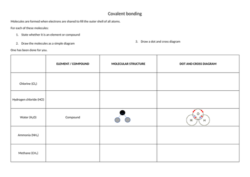 covalent bonding | Teaching Resources