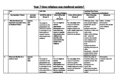 SOW - Medieval Religion | Teaching Resources