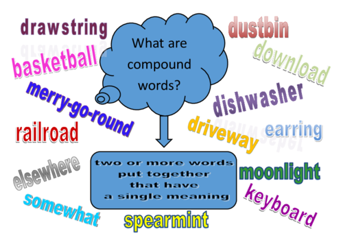 Compound words | Teaching Resources