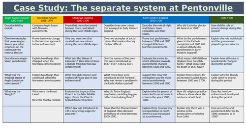Separate system at Pentonville Prison | Teaching Resources