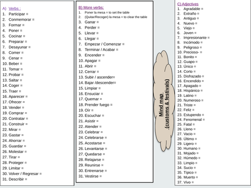 Unit 4 Mind map - Customs & Festivals vocabulary - GCSE Spanish ...