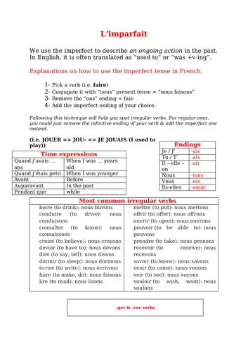 GCSE - French - imperfect - imparfait - Revision (grammar + activities ...